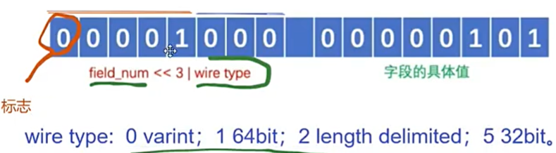 基础组件（八）：异步日志spdlog 和 应用层协议ProtoBuf-CSDN博客