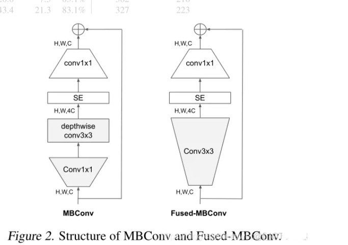[yolov11改进系列]基于yolov11使用EfficientNetV1或者EfficientNetV2替换backbone的python ...