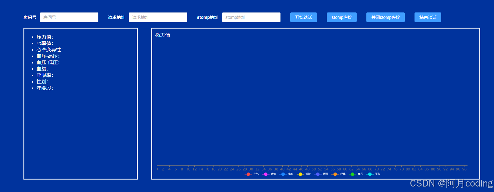 自定义axios及stomp连接_const response = await axios.post-CSDN博客
