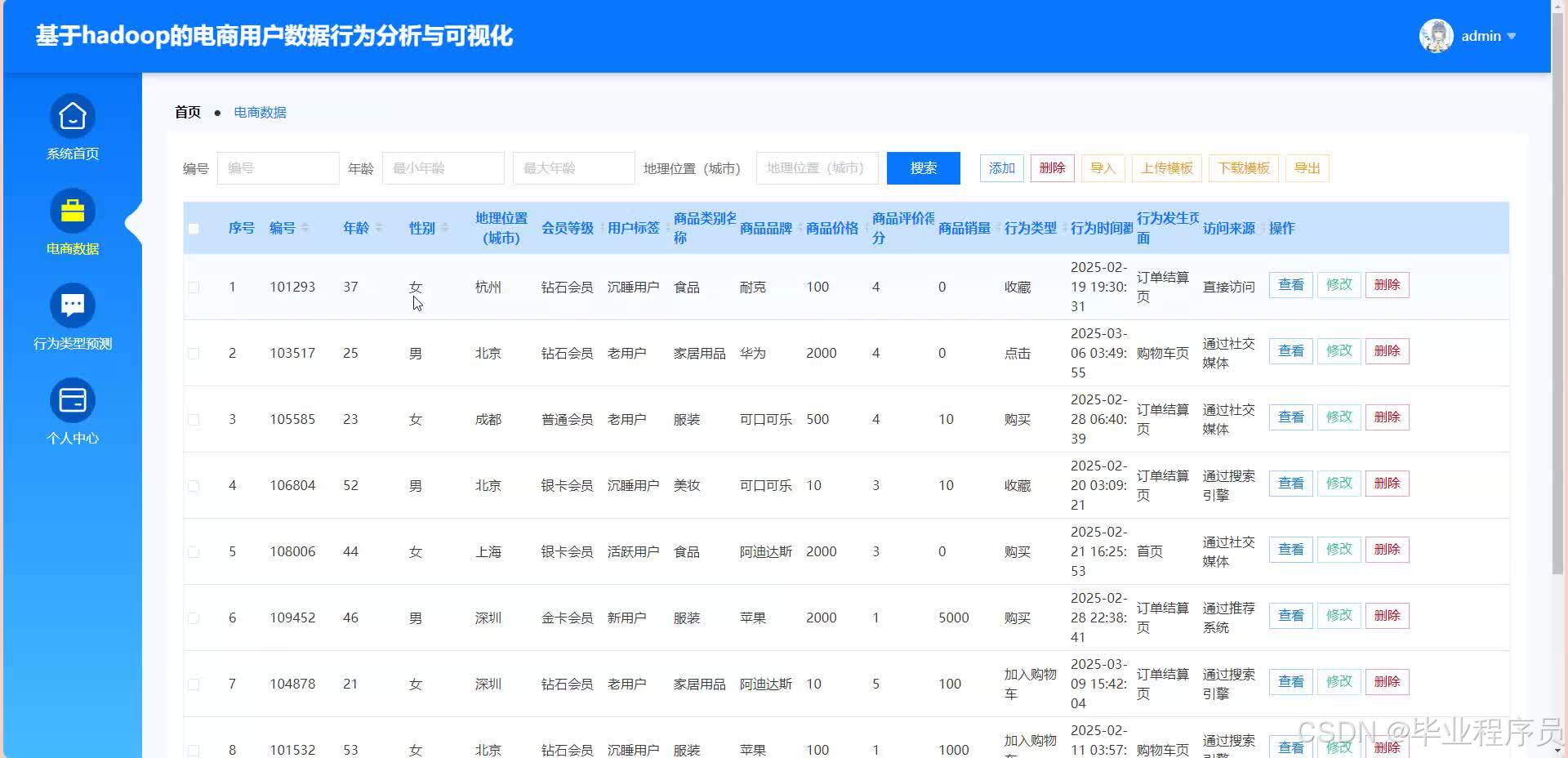 hadoop+Spark+django基于hadoop的电商用户数据行为分析与可视化(源码+文档+调试+可视化大屏)_面向实时流数据的电商用户行为分析与销量可视化平台-CSDN博客