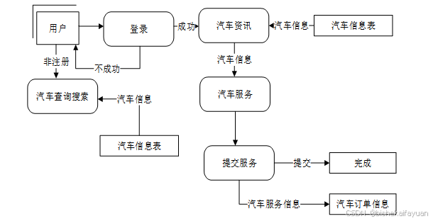 springbootJZ车行系统-计算机设计毕业源码93812-CSDN博客