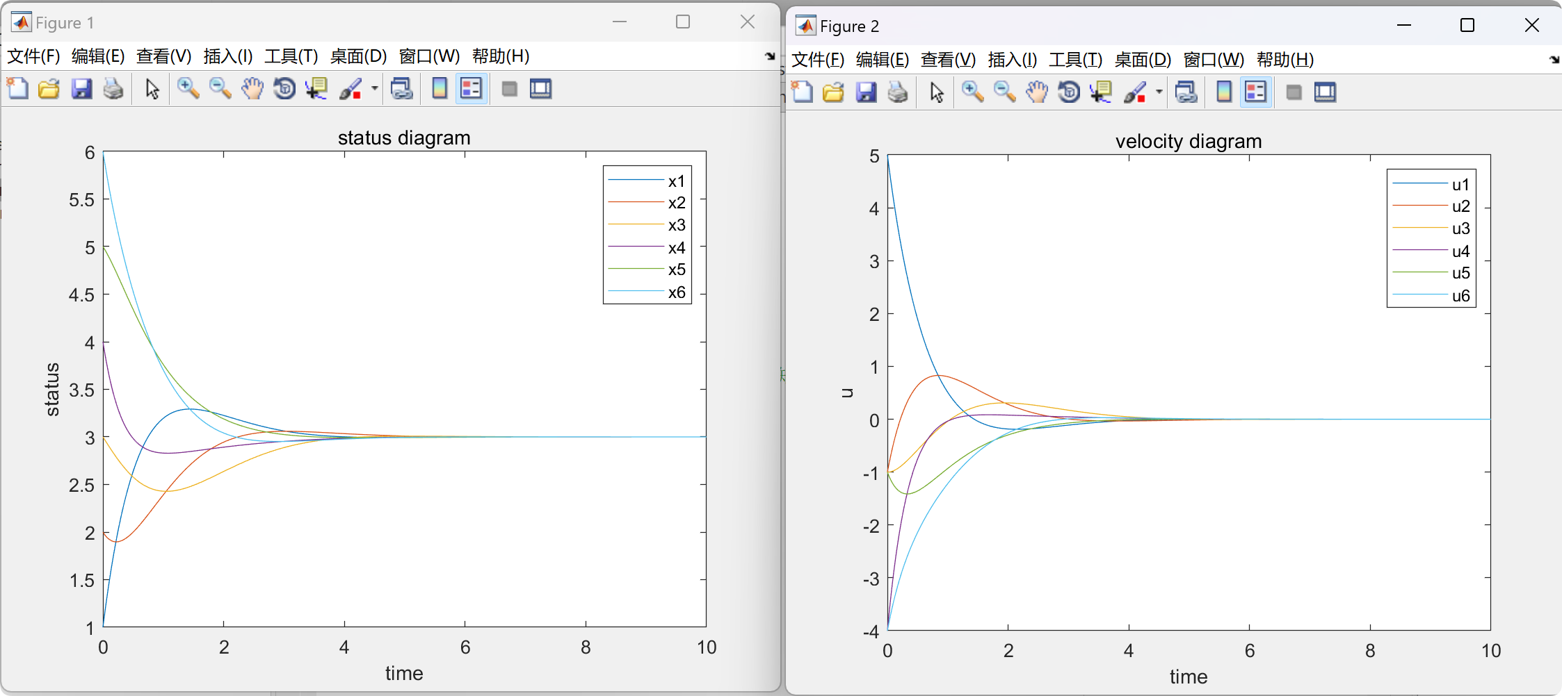 【ode45解法】【欧拉法求解微分方程】一阶二阶多智能体控制研究（Matlab、Python代码实现）_ode45求二阶系统-CSDN博客