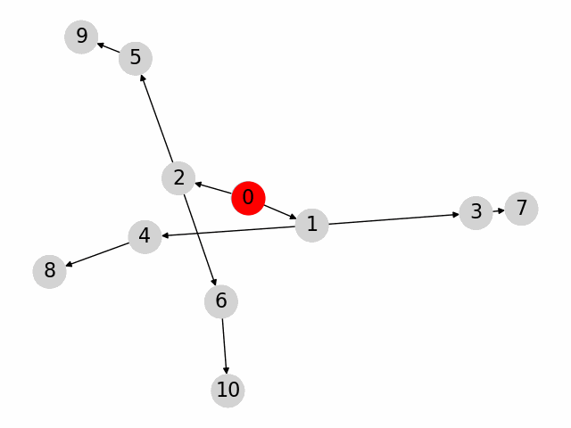 深度优先搜索（DFS）算法：原理、应用与 Java 实现_dfs java-CSDN博客