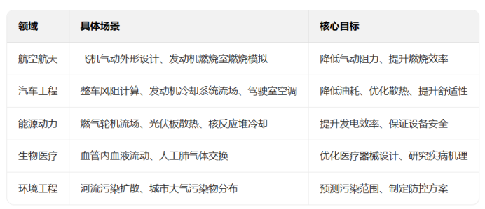 CAE——有限体积法FVM介绍-CSDN博客
