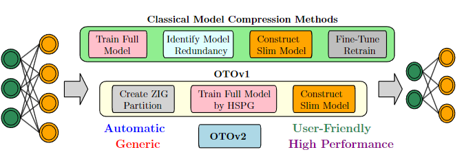 模型优化系列——模型剪枝——剪枝算法框架OTOv2-CSDN博客