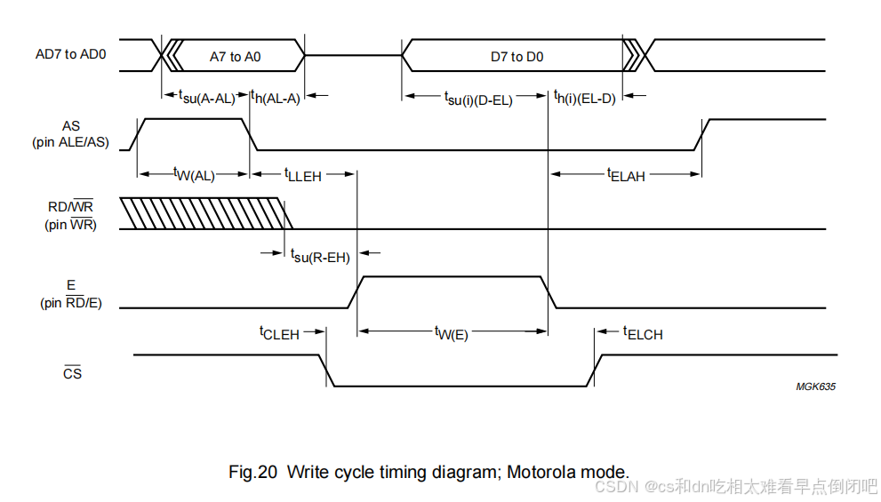 fpga基于sja1000的can实现_sja1000 fpga-CSDN博客