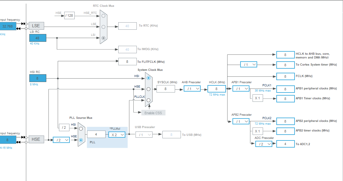 一文看懂STM32 CubeMX的时钟树RCC _stm32cubemx rcc-CSDN博客