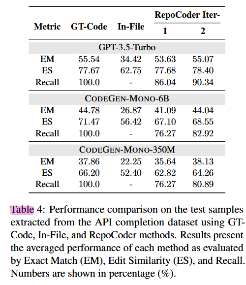 翻译：RepoCoder: Repository-Level Code Completion Through Iterative Retrieval and Generation-CSDN博客