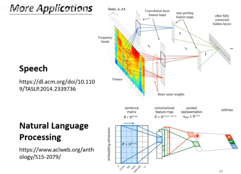 3.1 Convolutional Neural Network(CNN)-CSDN博客