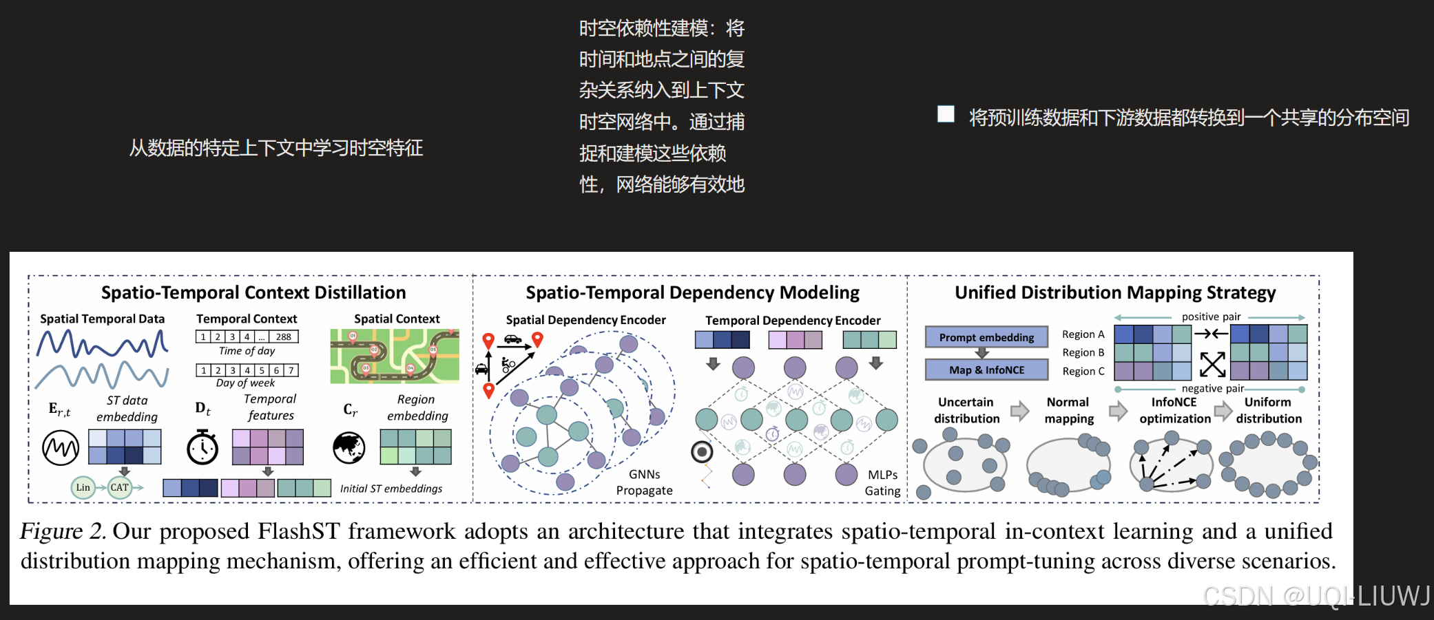 论文笔记：FlashST: A Simple and Universal Prompt-Tuning Framework for Traffic Prediction-CSDN博客