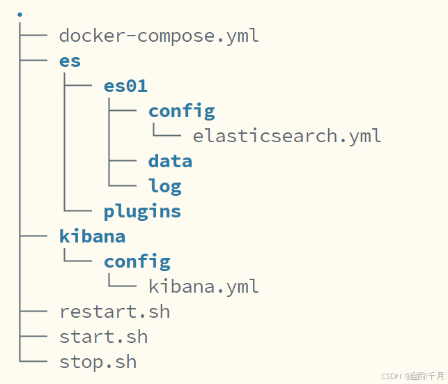 【ELK】保姆级教程docker部署Elasticsearch+Kibana，必成_通过 docker-compose 快速部署 elasticsearch 和 kibana 保姆级教-CSDN博客