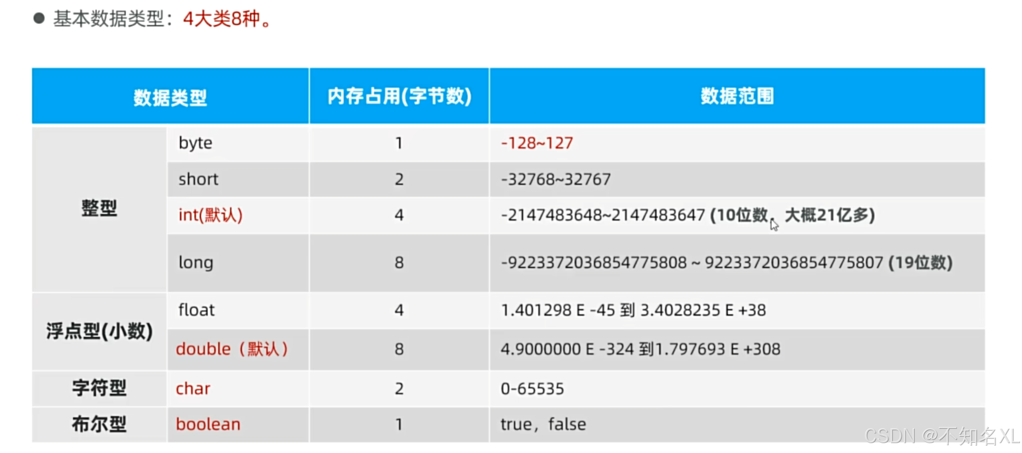 java后端开发从0-1-CSDN博客