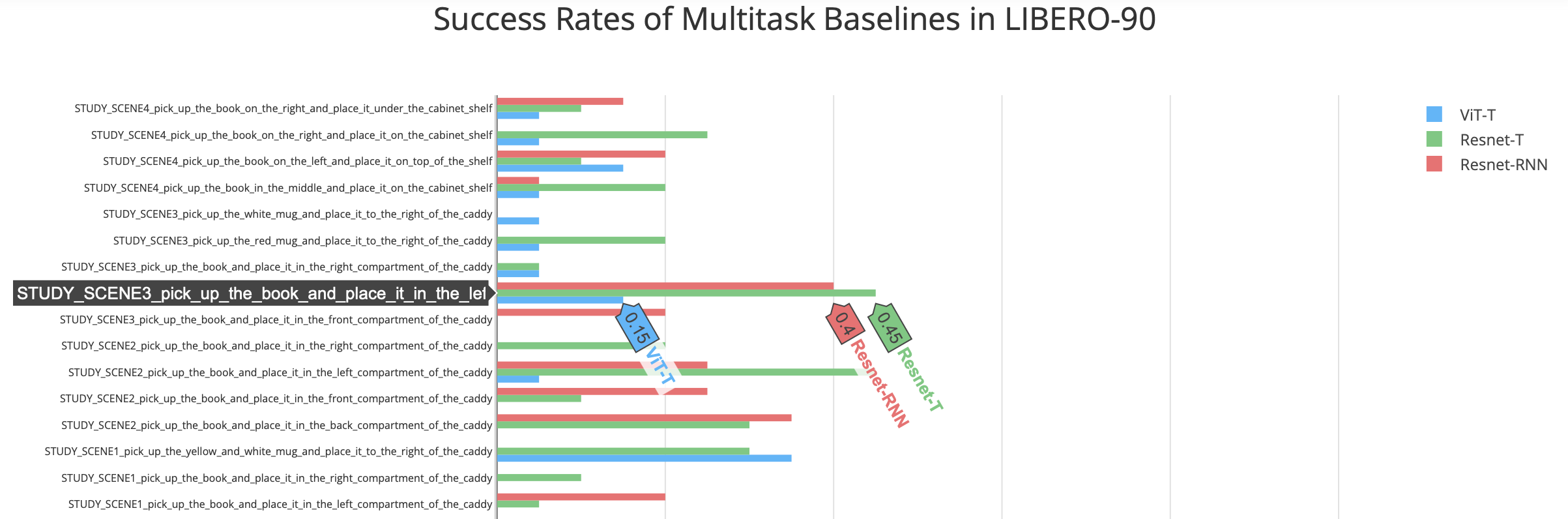 Model 复现系列（三）π0 -- Physical Intelligence Pi-zero（Pi0）_pi0复现-CSDN博客