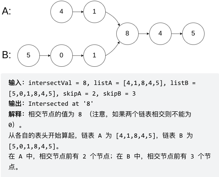 转码刷leetcode_day2_筑基期_《绝境求生》-CSDN博客