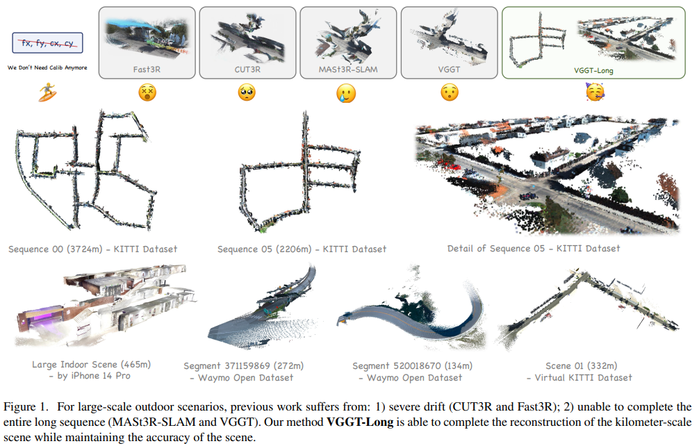 【论文精读】VGGT-Long-CSDN博客