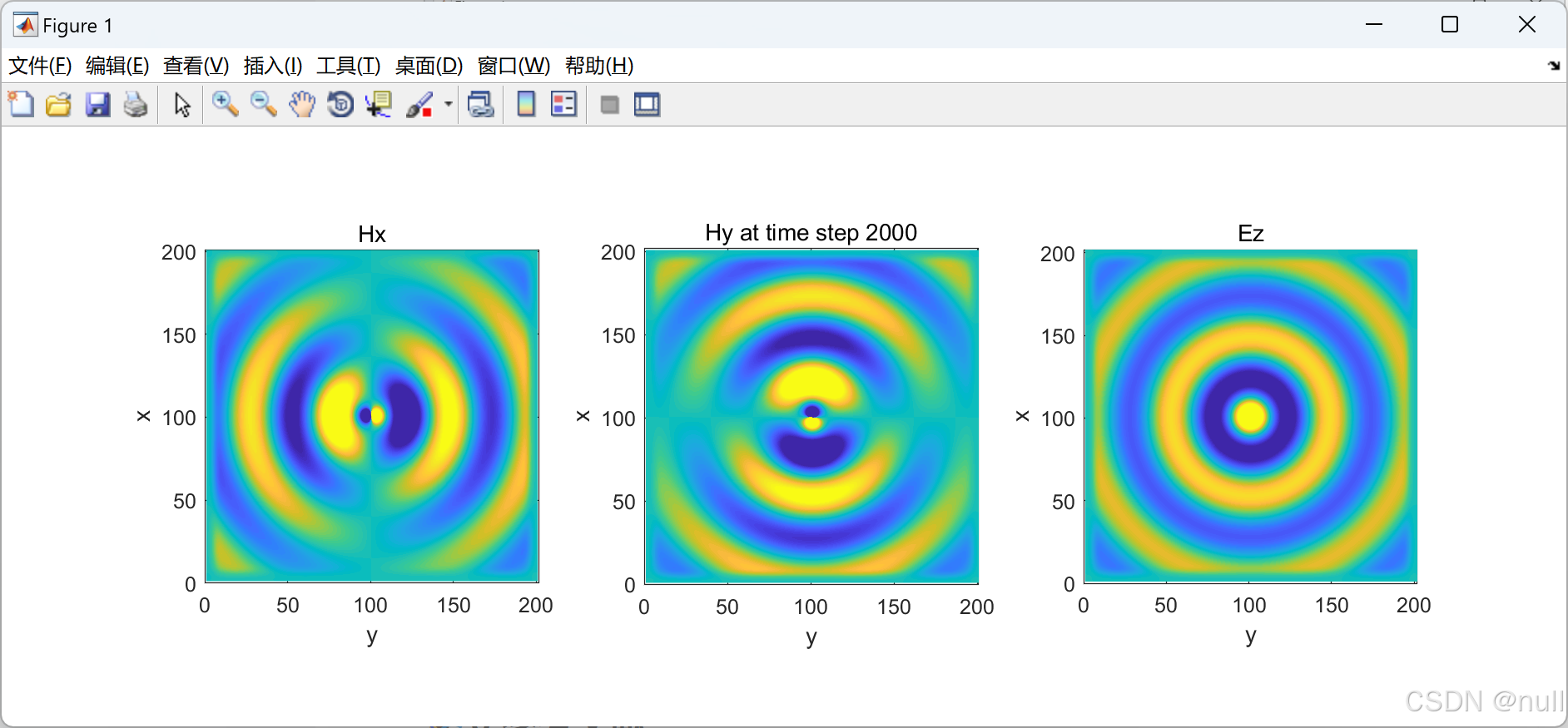 用于Metamaterial Cooke Triplet的有限差分时间域模拟研究（Matlab代码实现）-CSDN博客