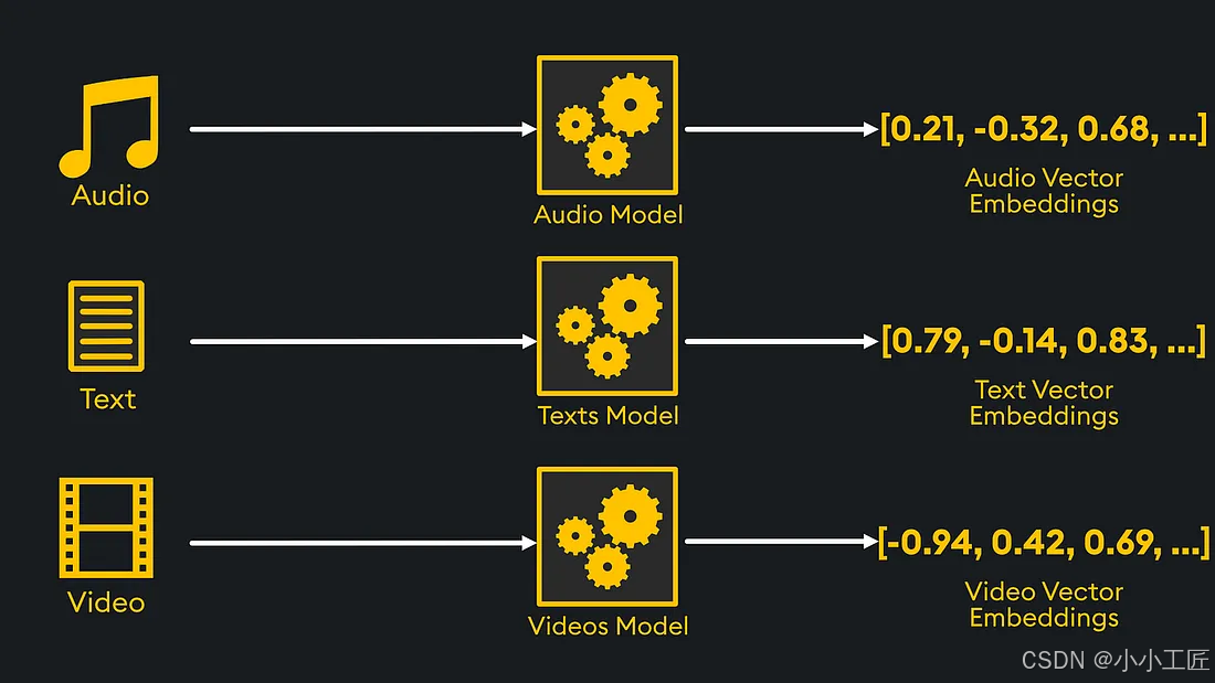 LLM - 深入解析Embedding模型工作原理_vllm 加载jina embedding 模型-CSDN博客