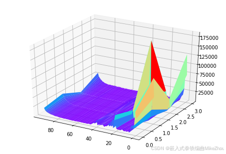 【TI毫米波雷达】DCA1000的ADC原始数据C语言解析及FMCW的Python解析2D-FFT图像_dca1000数据格式-CSDN博客
