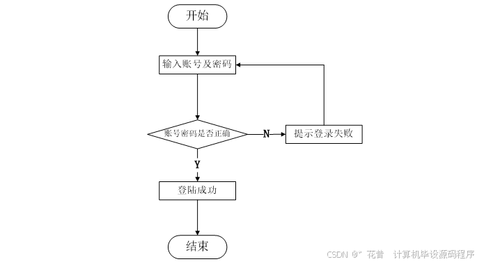 计算机毕业设计springboot基于框架的生活垃圾识别与处理的科普网站 基于spring Boot框架的生活垃圾识别与处理科普平台开发 基于spring Boot的生活垃圾智能分类与处理知识