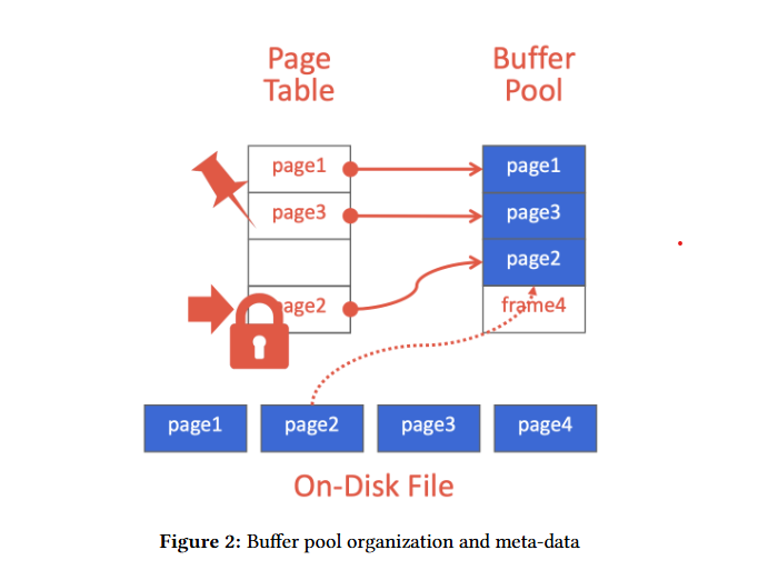 CMU 15-445 (fall 2024) Project #1 Buffer Pool Manager_cmu15-445 fall2024-CSDN博客
