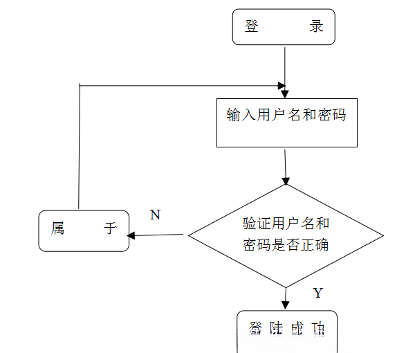 Python-Django毕业设计健身房管理系统设计（程序+Lw)-CSDN博客