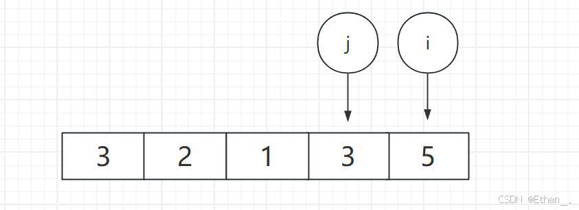 简洁优雅的快排模板QuickSort-CSDN博客