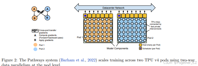 PaLM: Scaling Language Modeling with Pathways——通过Pathways扩展语言模型-CSDN博客
