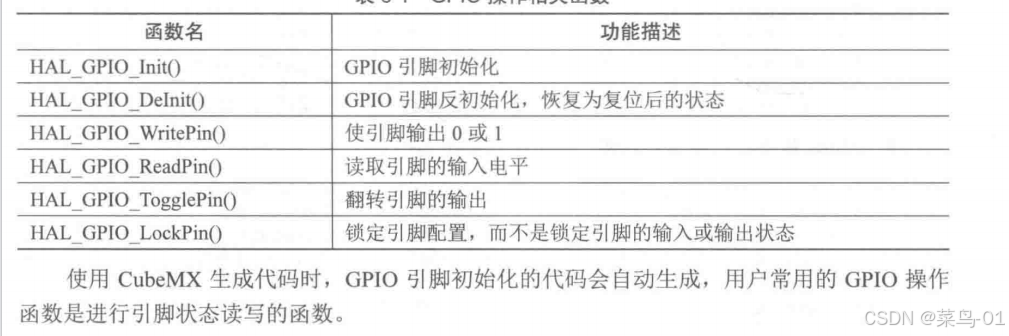 02：HAL库---GPIO_hal gpio-CSDN博客