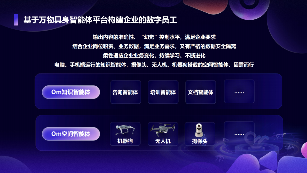 全球首发！联汇科技发布万物具身智能体平台OmAgent，让AI智能体走进“物理世界”_omagent万物具身智能体平台-CSDN博客