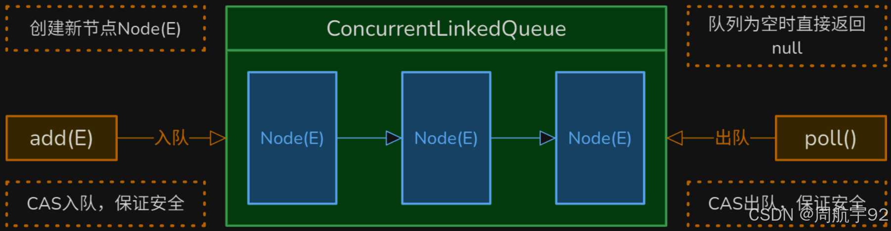 JB1-7-并发编程（四）-CSDN博客