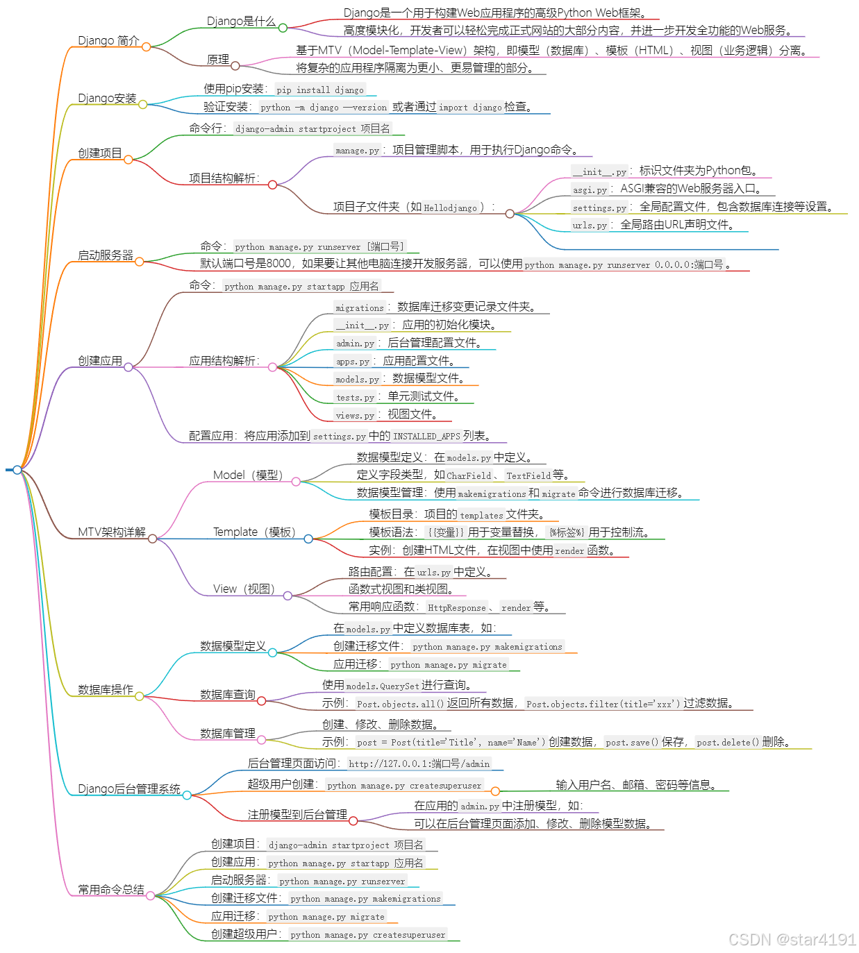 Python后端-Django-CSDN博客