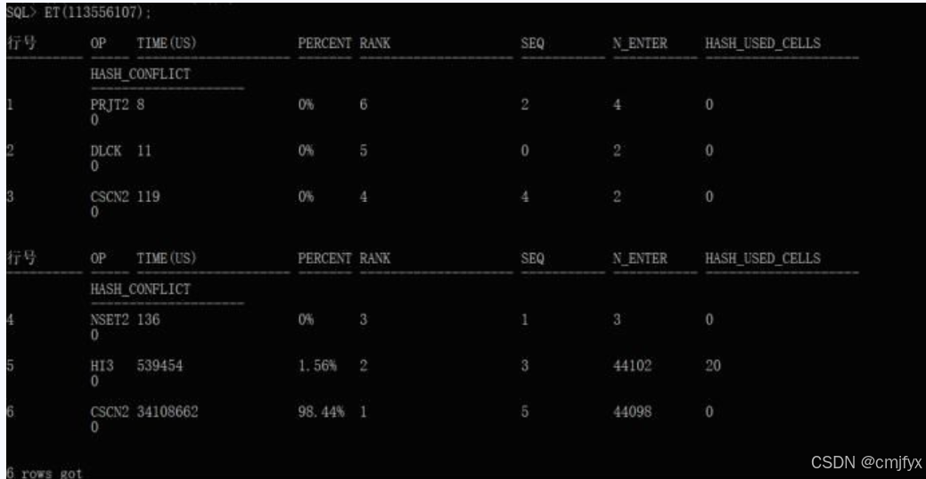 DM SQL程序设计的思路和步骤_dm管理工具如何写sql-CSDN博客