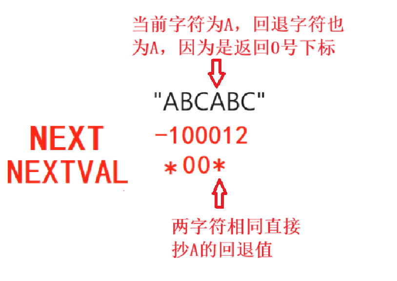 nextval数组的优化讲解-CSDN博客