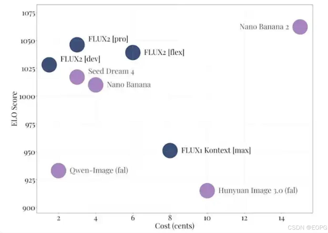 「实测对比」Flux2 vs Flux1：升级幅度到底有多大？ComfyUIf FLUX2初体验_flux.2 提示词能不能用中文-CSDN博客