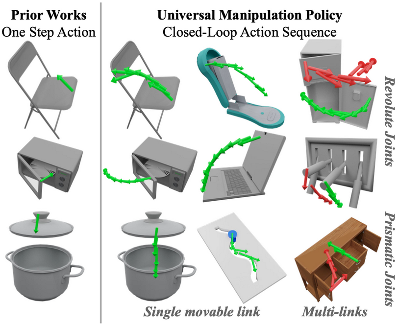 UMPNet: Universal Manipulation Policy Network for Articulated Objects-CSDN博客