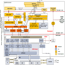 Android 音频子系统记录_audioflinger fastmixer-CSDN博客