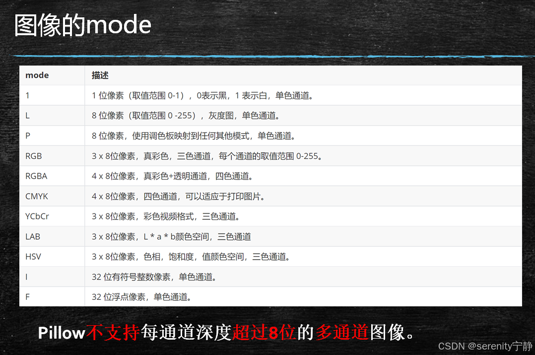 pillow学习_python pillow字体名称大全-CSDN博客