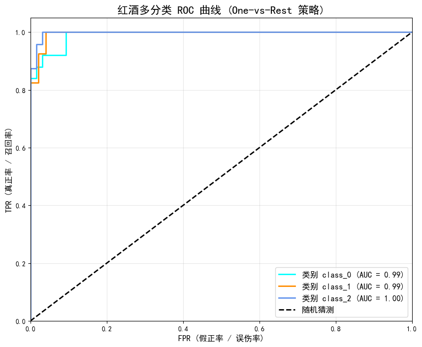 python day17-CSDN博客