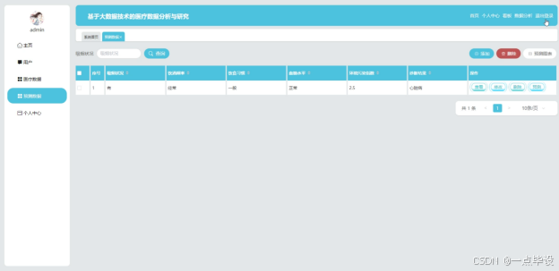 基于python大数据的医疗数据可视化分析系统的设计与实现基于python医疗疾病数据分析大屏可视化系统课设 Csdn博客
