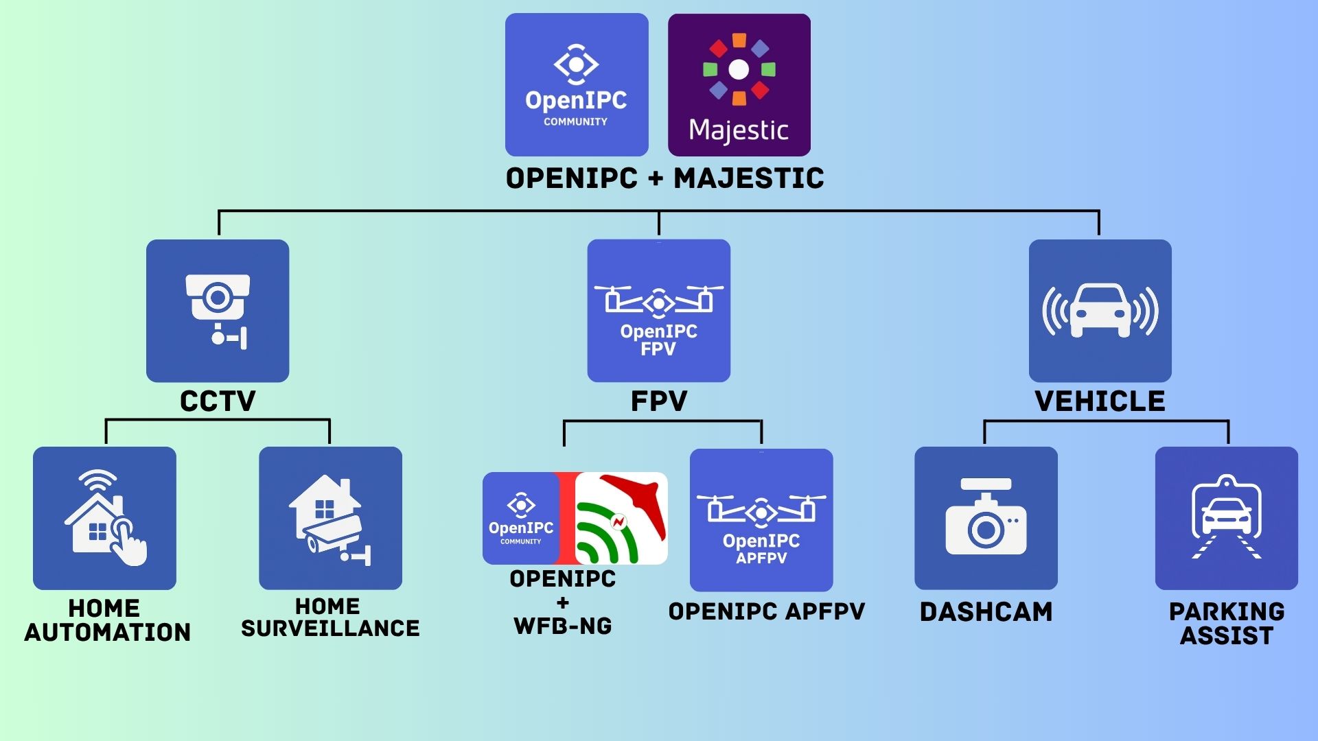 OpenIPC学习（一）-CSDN博客