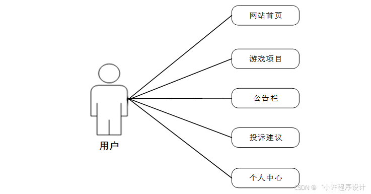 计算机毕业设计springboot游戏数据管理系统 基于spring Boot的游戏数据管理平台设计与实现 Spring Boot框架下的游戏