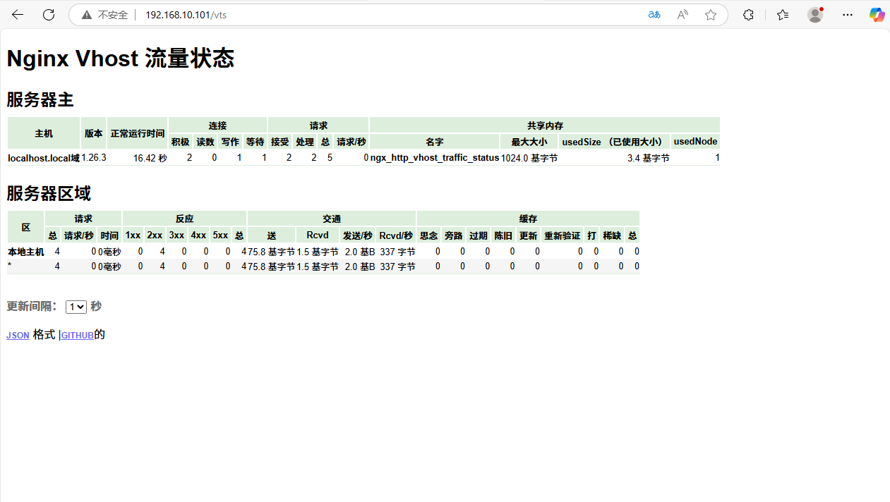 Nginx性能调优与深度监控_nginx vts-CSDN博客