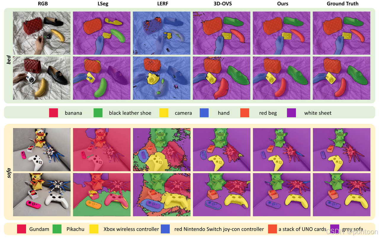 论文解读：【CVPR24 Highlight】LangSplat: 3D Language Gaussian Splatting-CSDN博客