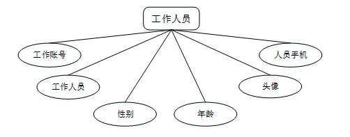 计算机毕业设计springboot贵州饭店综合管理系统 基于spring Boot框架的贵州酒店信息管理系统开发与实现 Spring Boot技术驱动的贵州饭店一站式管理平台设计 Csdn博客