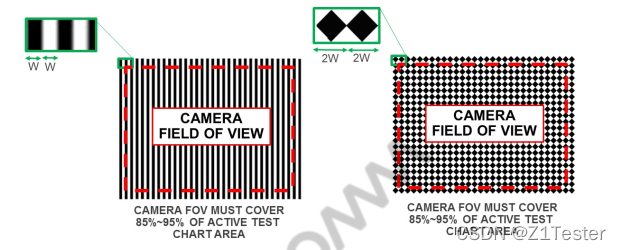 PDAF原理（Phase detection auto focous）_pdaf算法-CSDN博客