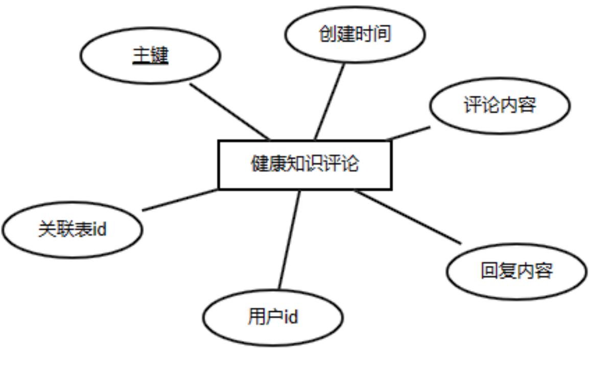  JAVA CSDN 