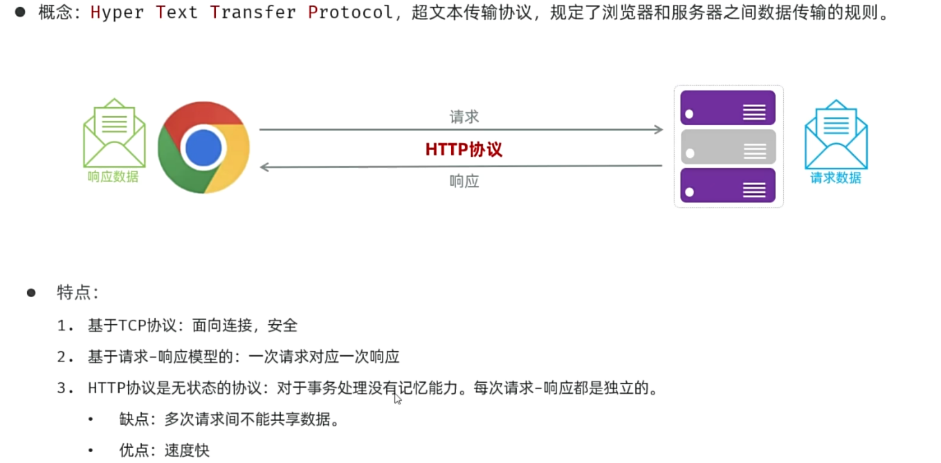 Day06 Web基础-CSDN博客