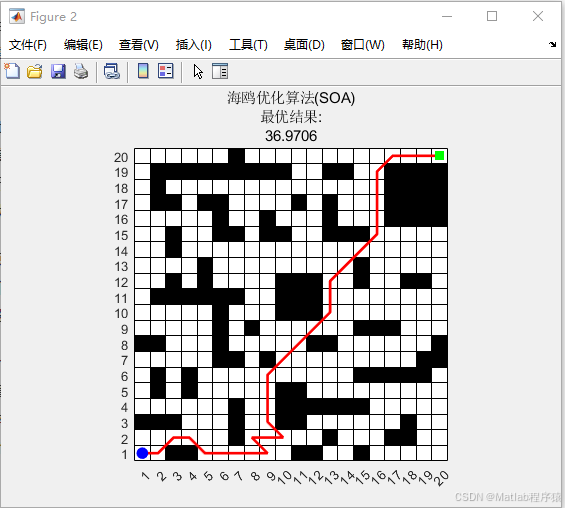 【MATLAB源码-第233期】基于matlab的海鸥优化算法(SOA)机器人栅格路径规划，输出做短路径图和适应度曲线。_soa海鸥算法适应度曲线-CSDN博客