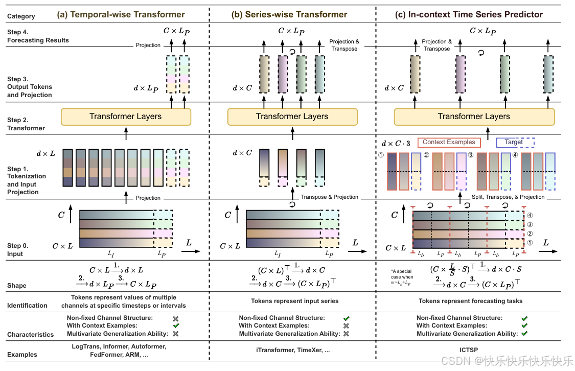Extensive reading_exploiting language power for time series forecast-CSDN博客