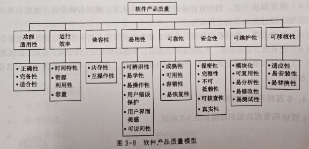 软件质量（总结）编号-03-CSDN博客